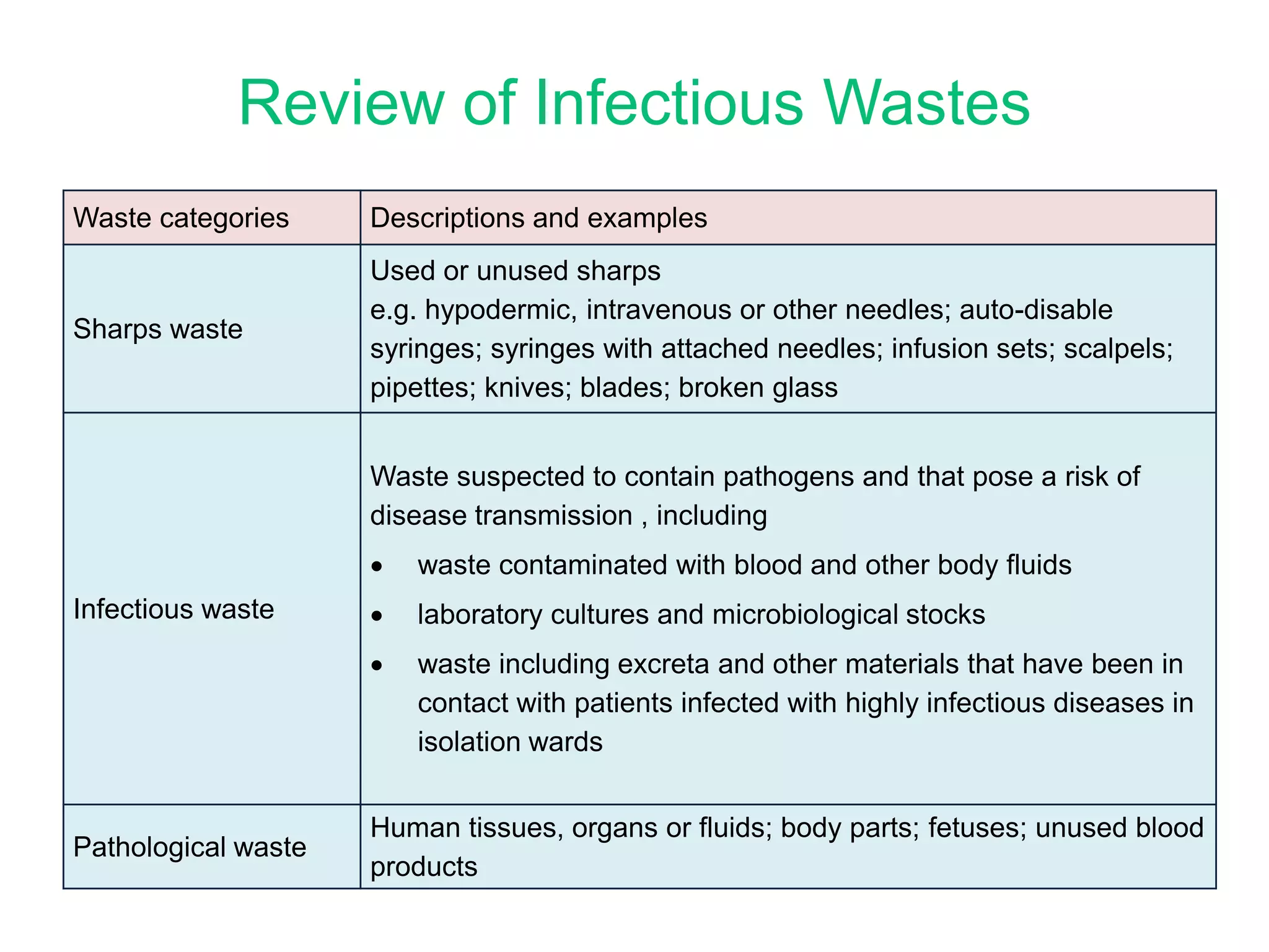 module-9---classification-of-health-care-waste.pdf
