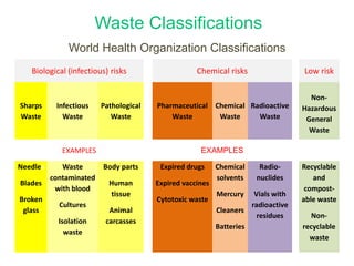 module-9---classification-of-health-care-waste.pdf