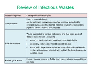module-9---classification-of-health-care-waste.pdf