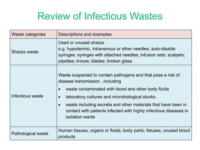module-9---classification-of-health-care-waste.pdf
