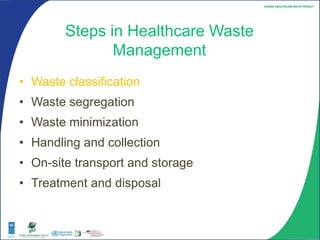 module-9---classification-of-health-care-waste.pdf