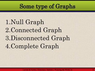 Module-9-Graph-Theory and different types.pptx
