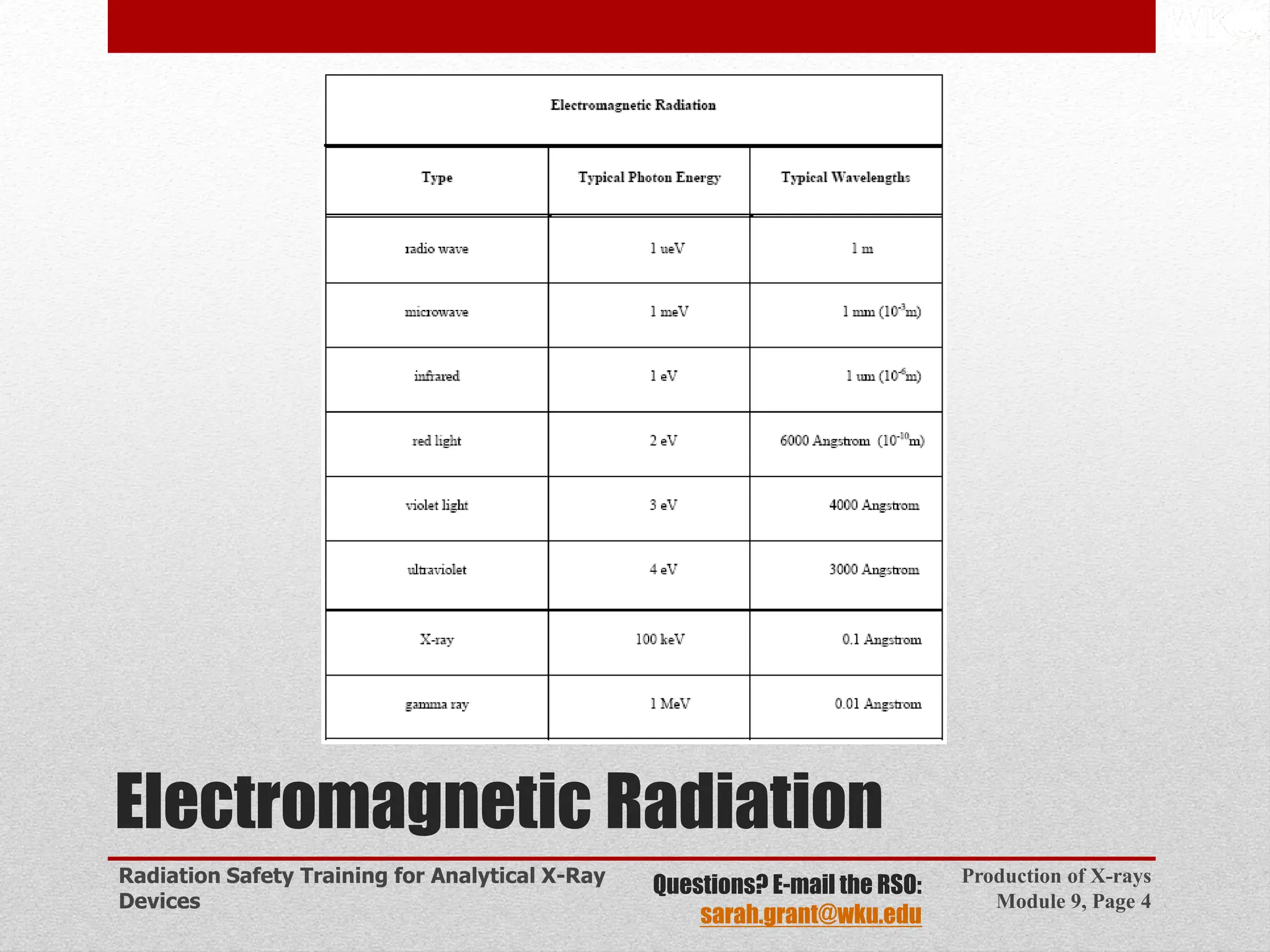 Basic X-Ray & production of x ray by sun | PPT