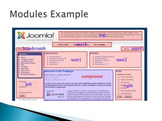 Modules and Components Introduction in Joomla! 2.5 | PPT