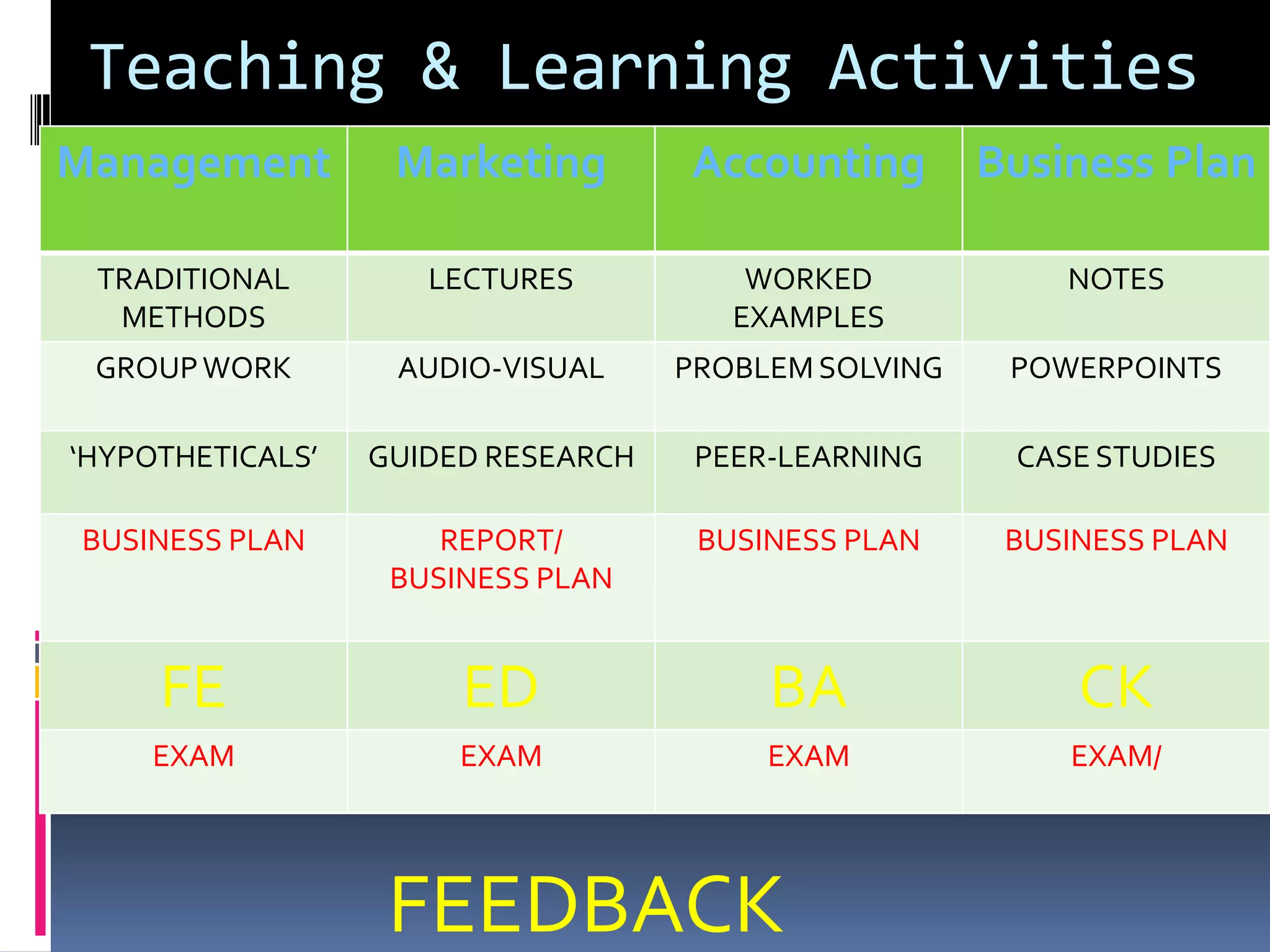 Module constructive alignment | PPTX