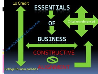 Module constructive alignment | PPTX