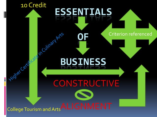 Module constructive alignment | PPT