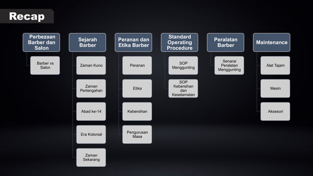 Module Barber for Beginner - DAY 1 fix.pptx