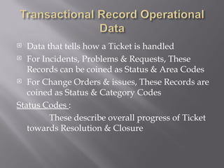 Module establish business data structure | PPT