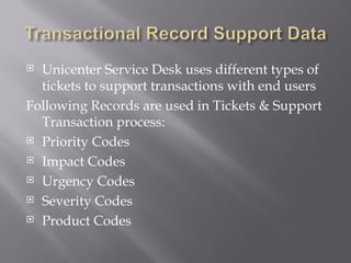 Module establish business data structure | PPT