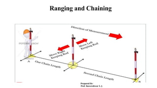 Module-I SURVEYING-I [BTCVC304] | PPT