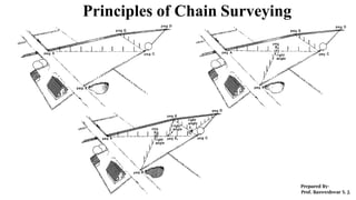 Module-I SURVEYING-I [BTCVC304] | PPT