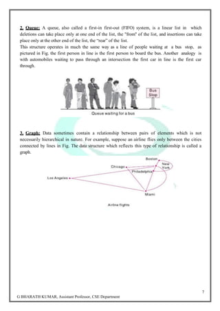 Introduction of Data Structures and Algorithms by GOWRU BHARATH KUMAR | PDF
