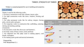 Module II MATERIAL TESTING AND EVALUATION [BTCVE506A] | PPT