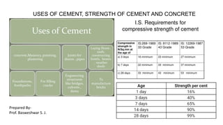 Module II MATERIAL TESTING AND EVALUATION [BTCVE506A] | PPT