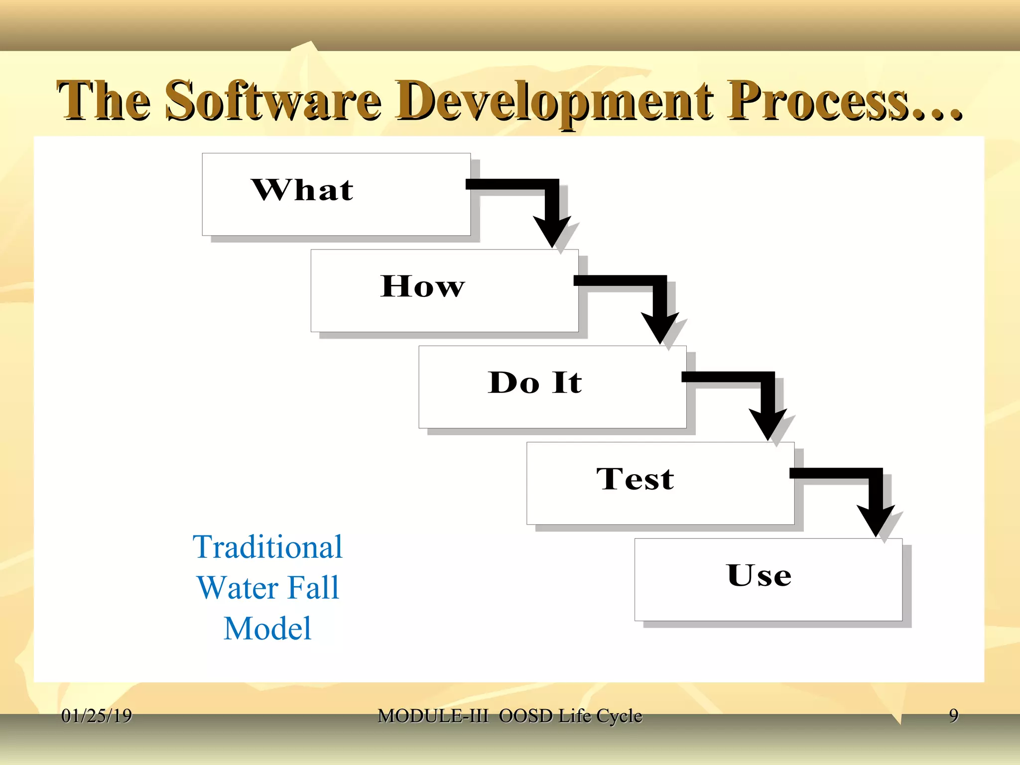 Object Oriented System Design | PPT