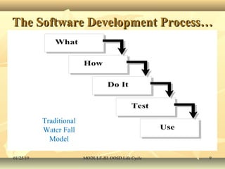 Object Oriented System Design | PPT