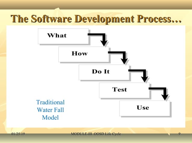 Object Oriented System Design Ppt 9450