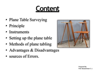 Module-III SURVEYING-I [BTCVC304] | PPT