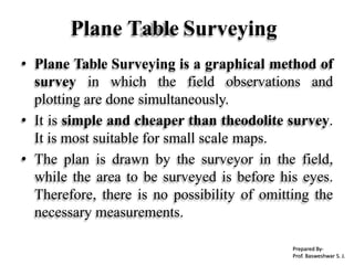 Module-III SURVEYING-I [BTCVC304] | PPT