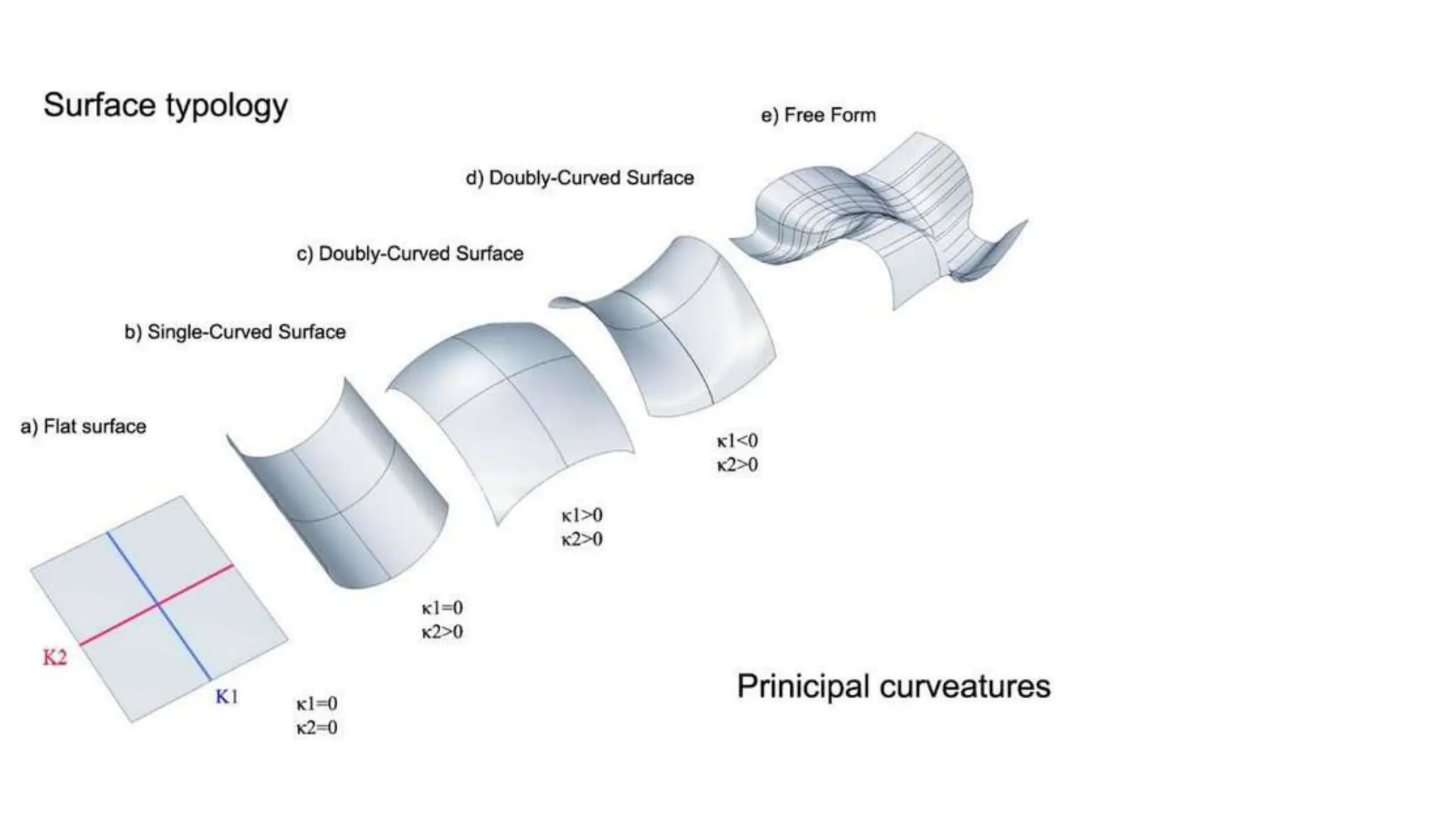 Module - III.pptx shell structures and folded plates | PPTX