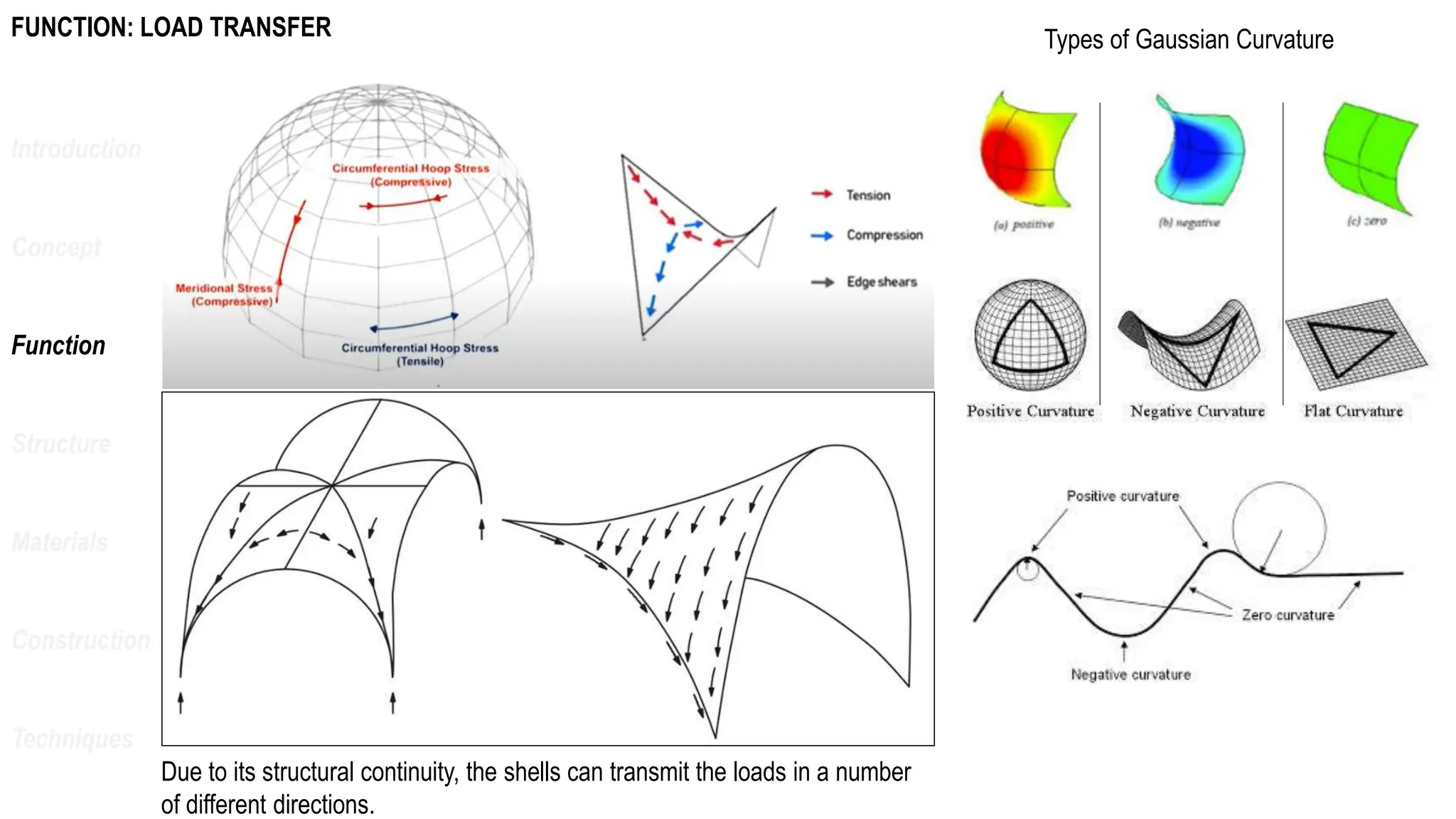 Module - III.pptx shell structures and folded plates | PPTX