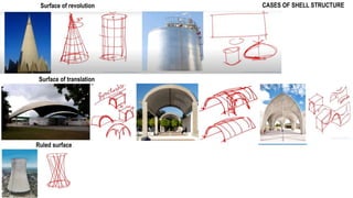 Module - III.pptx shell structures and folded plates | PPTX