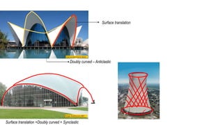 Module - III.pptx shell structures and folded plates | PPTX