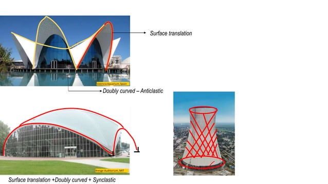 Module - III.pptx shell structures and folded plates | PPTX