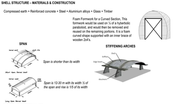 Module - III.pptx shell structures and folded plates | PPTX