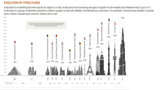 Module - III.pptx shell structures and folded plates | PPTX