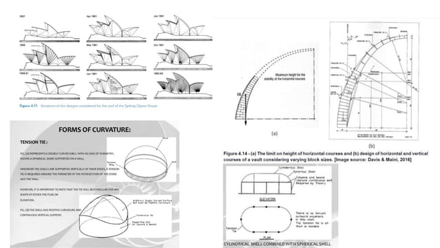 Module - III.pptx shell structures and folded plates | PPTX
