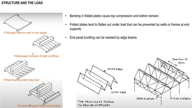 Module - III.pptx shell structures and folded plates | PPTX