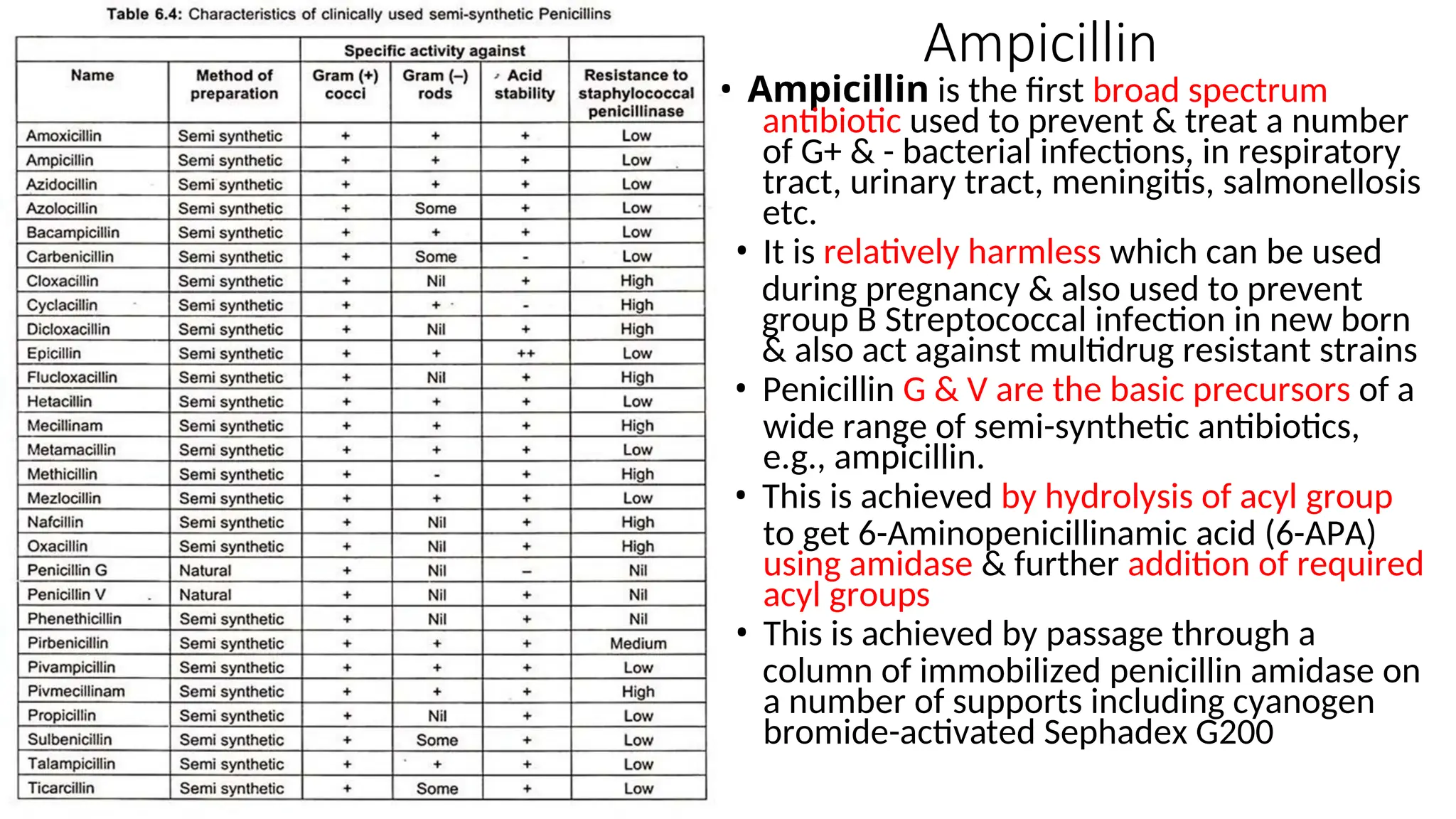 Production of Secondary metabolites.pptx