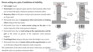 MODULE-III INFRASTRUCTURE ENGINEERING BTCVC702 | PDF