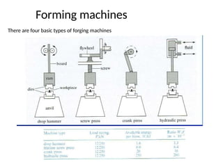 Rolling defects metallurgy types of roll | PPTX