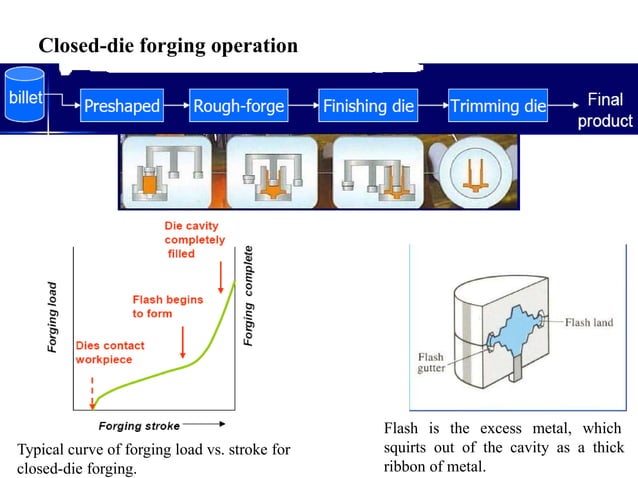 Rolling defects metallurgy types of roll | PPTX