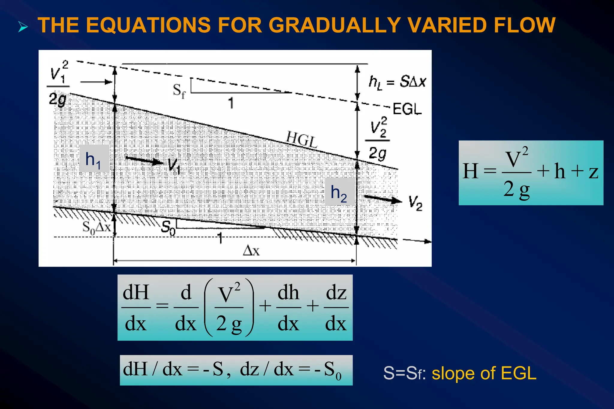 Module-III Varried Flow.pptx GVF Definition, Water Surface Profile ...