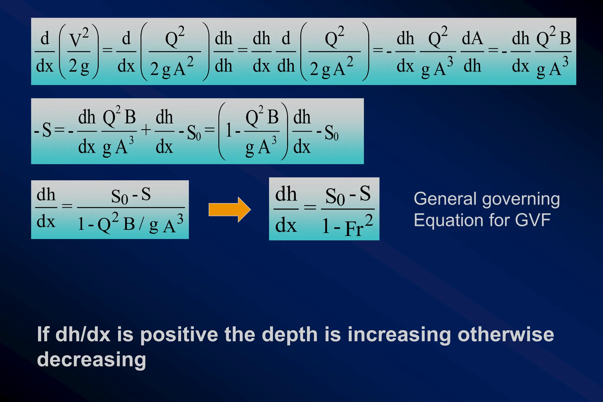 Module-III Varried Flow.pptx GVF Definition, Water Surface Profile Dynamic Equation of GVF ...