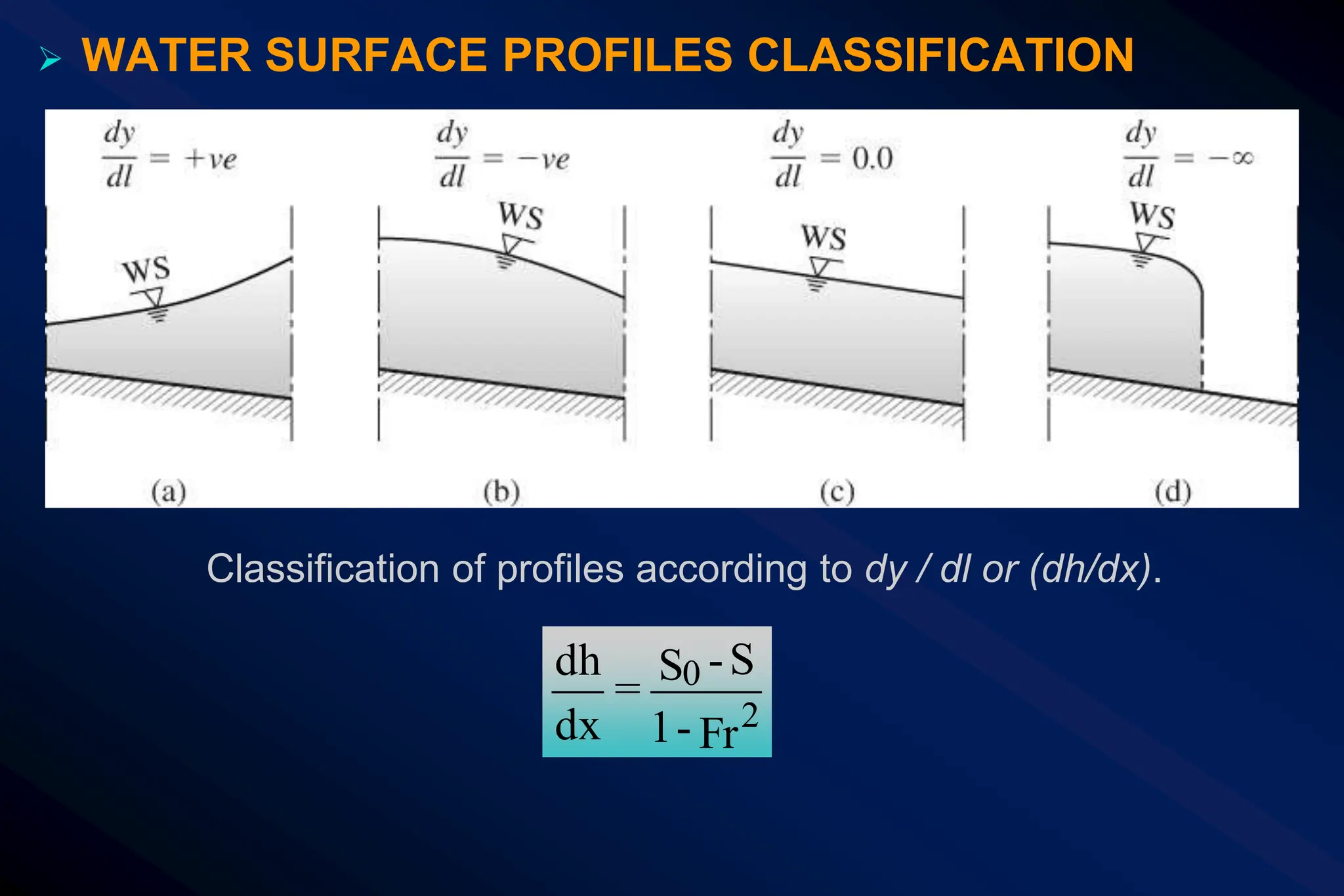 Module-III Varried Flow.pptx GVF Definition, Water Surface Profile ...