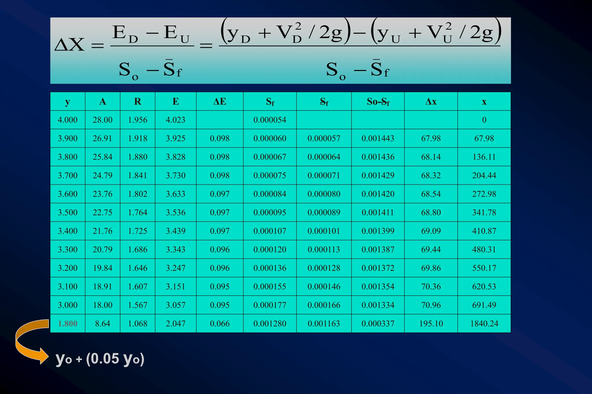 Module-III Varried Flow.pptx GVF Definition, Water Surface Profile Dynamic Equation of GVF ...