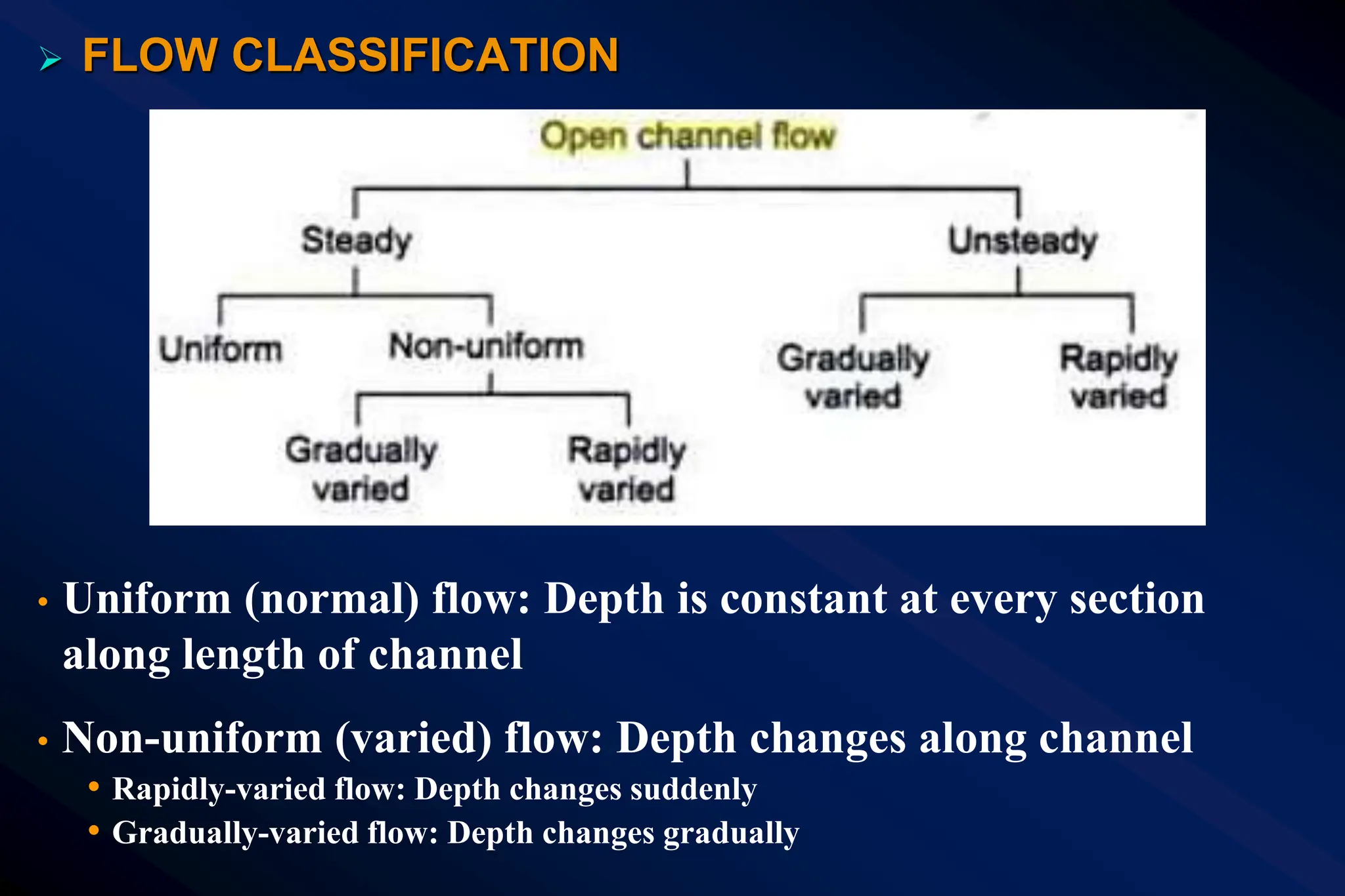 Module-III Varried Flow.pptx GVF Definition, Water Surface Profile ...