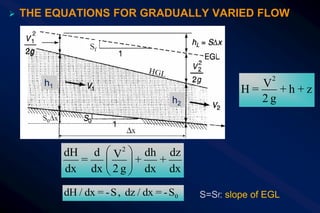 Module-III Varried Flow.pptx GVF Definition, Water Surface Profile Dynamic Equation of GVF ...