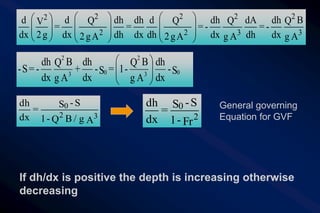 Module-III Varried Flow.pptx GVF Definition, Water Surface Profile ...
