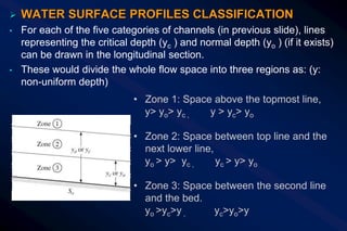 Module-III Varried Flow.pptx GVF Definition, Water Surface Profile ...