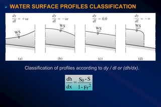 Module-III Varried Flow.pptx GVF Definition, Water Surface Profile ...