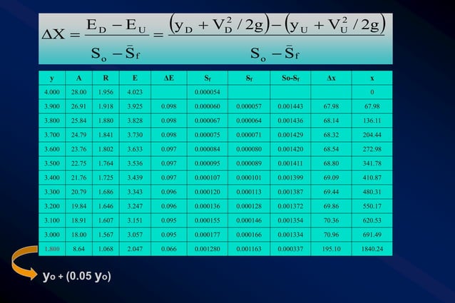 Module-III Varried Flow.pptx GVF Definition, Water Surface Profile ...