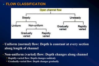 Module-III Varried Flow.pptx GVF Definition, Water Surface Profile ...