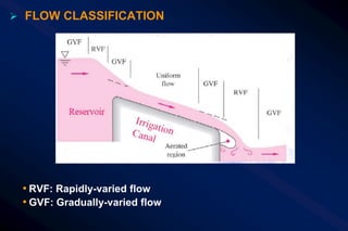 Module-III Varried Flow.pptx GVF Definition, Water Surface Profile ...