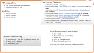 Module-I_Introduction-to-Android.pptx